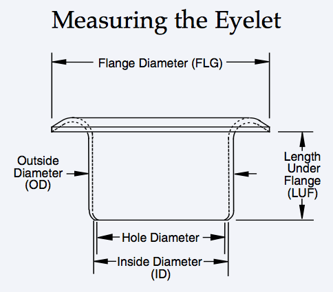 Eyelet Measurement and Terminology | Stimpson